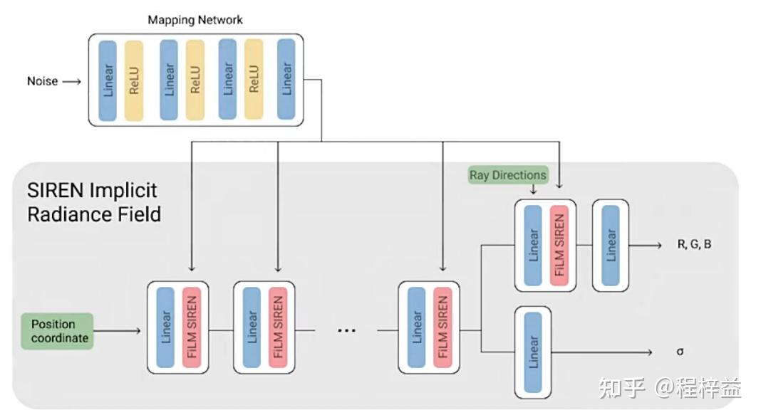 Semantic-nerf理论与实践 - 知乎