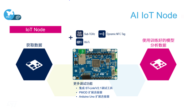 STM32，让AI触手可及 - 知乎
