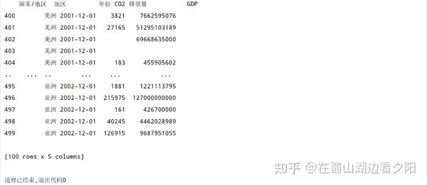 Python之Pandas的常用技能【查找数据】 - 知乎