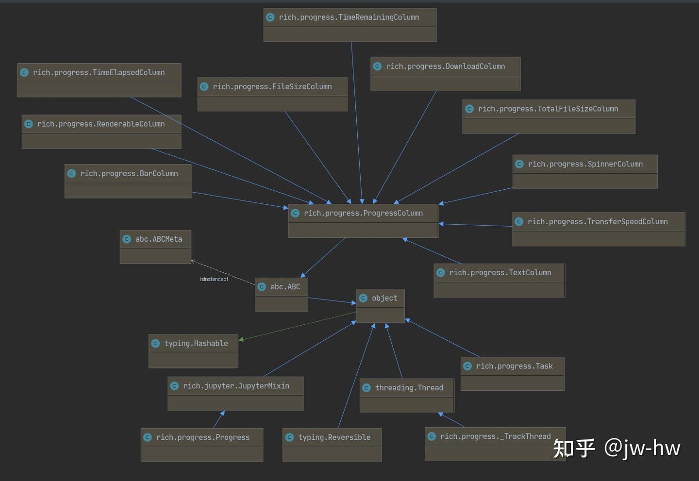 比tqdm更好用的进度条工具rich.progress，你值得拥有 - 知乎