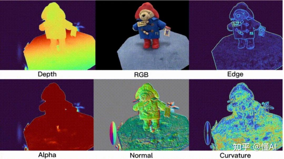 Gaussian-Splatting-Monitor:增强高斯散射渲染的实时可视化工具 - 知乎