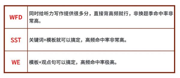 PTE题型梳理，抓对重点，分数立涨！ - 知乎