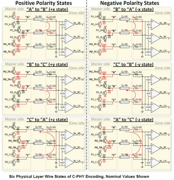 MIPI技术测试白皮书 - ElectroRent的日志 - EETOP 创芯网论坛 (原名：电子顶级开发网)