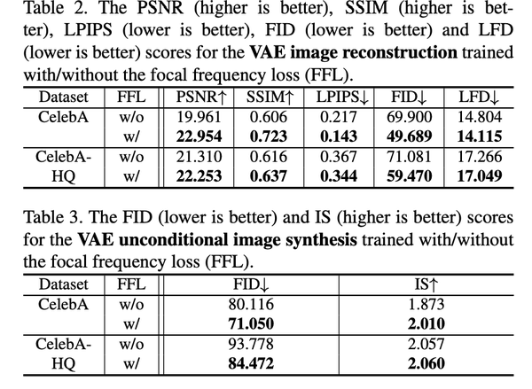 [ICCV2021]Focal Frequency Loss for Image Reconstruction and Synthesis - 知乎