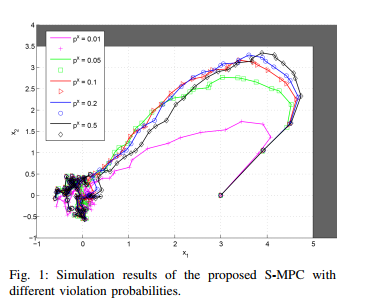 Safe learning框架综述 - 知乎