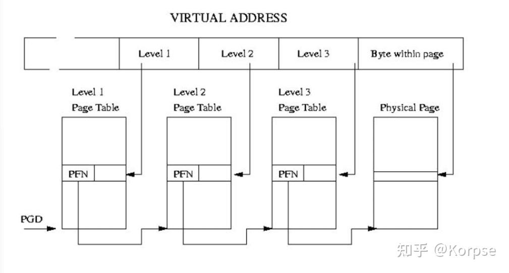 精读论文：Virtual-Memory Assisted Buffer Management - 知乎