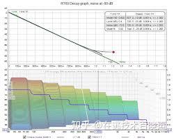 房间的最佳 RT60 是多少？ - 知乎