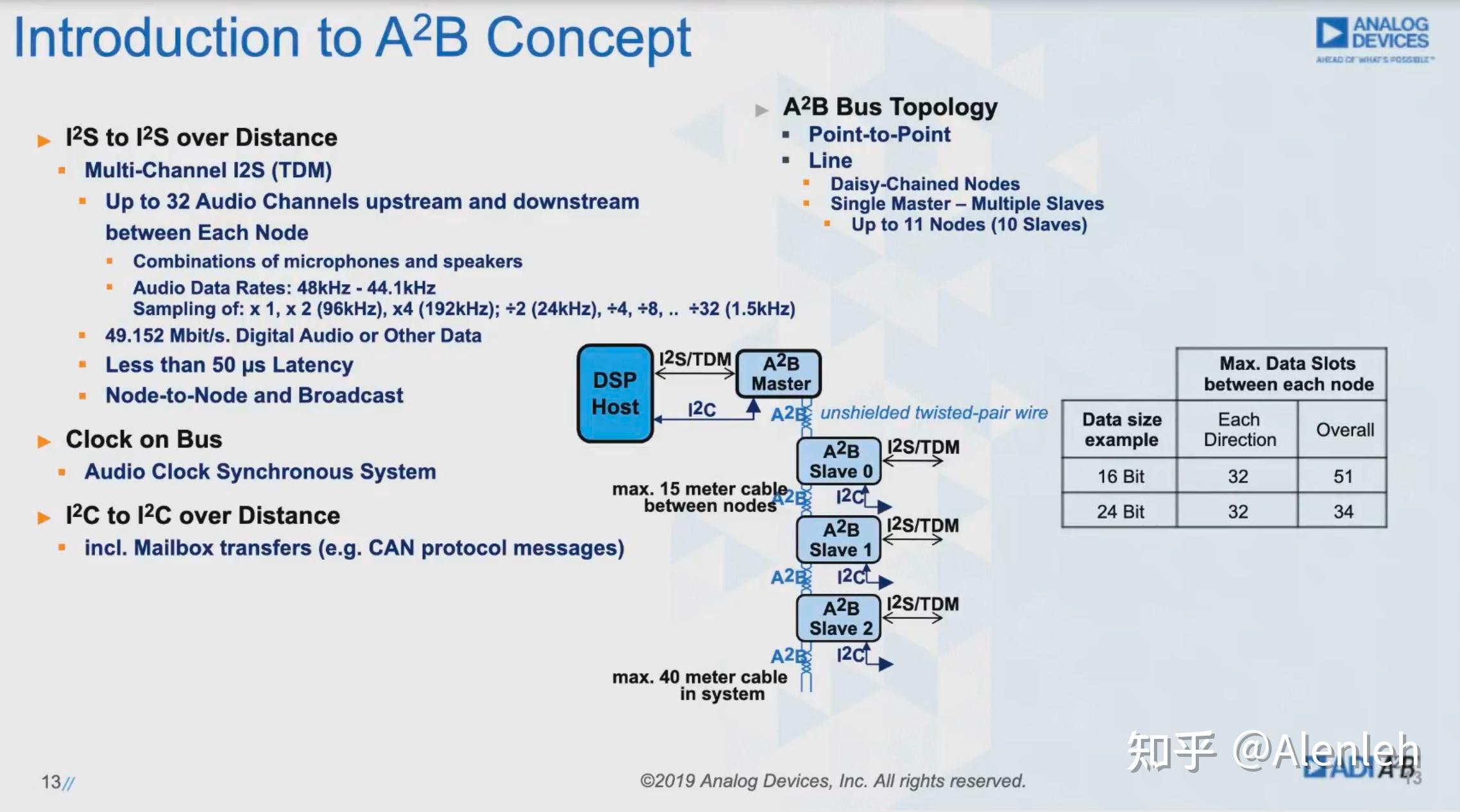 A2B： A Better Audio Design Experience - 知乎