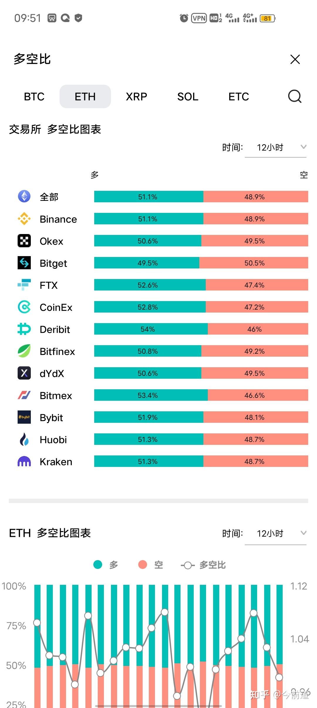 【今前道每日解盘】9月30日（黄金、BTC、ETH） - 知乎