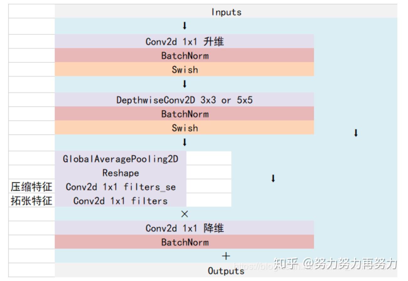 Efficientdet目标检测算法 - 知乎
