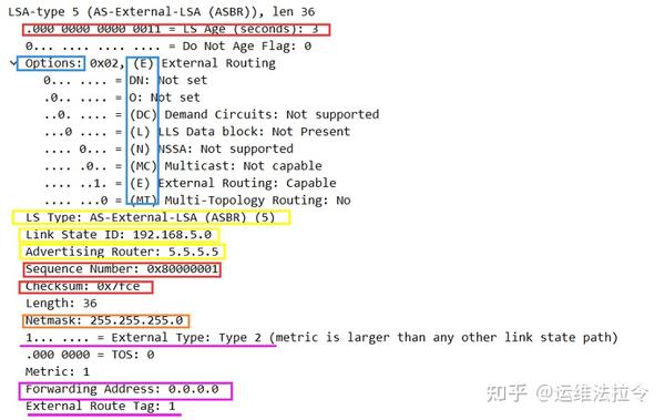 OSPF-LSA详解 - 知乎