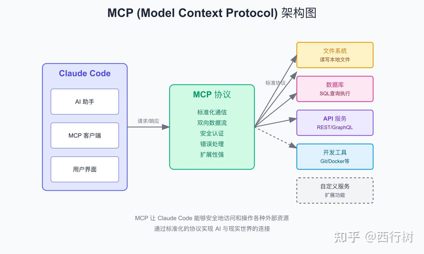 Claude Code 添加 MCP 服务器完整指南 - 知乎
