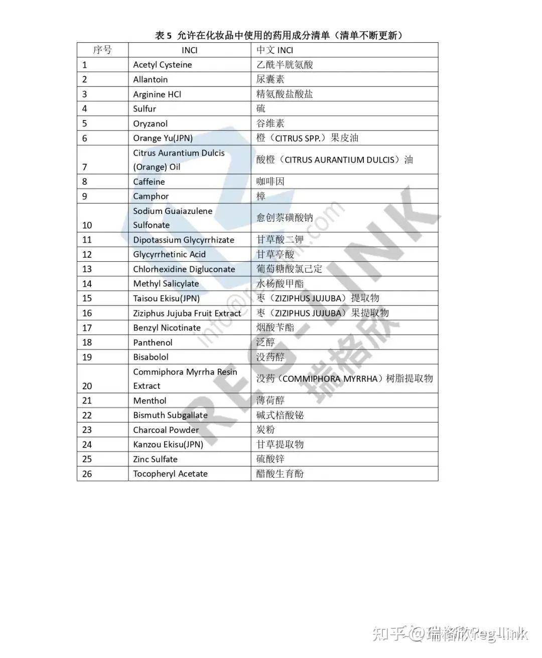 日本化妆品法规概览(二)——普通化妆品成分管理 知乎