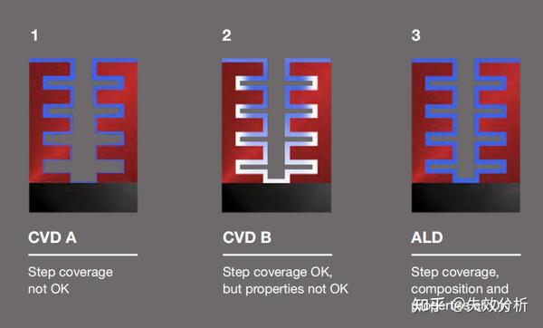 薄膜沉积设备解析——PECVD/LPCVD/ALD设备的原理和应用 - 知乎