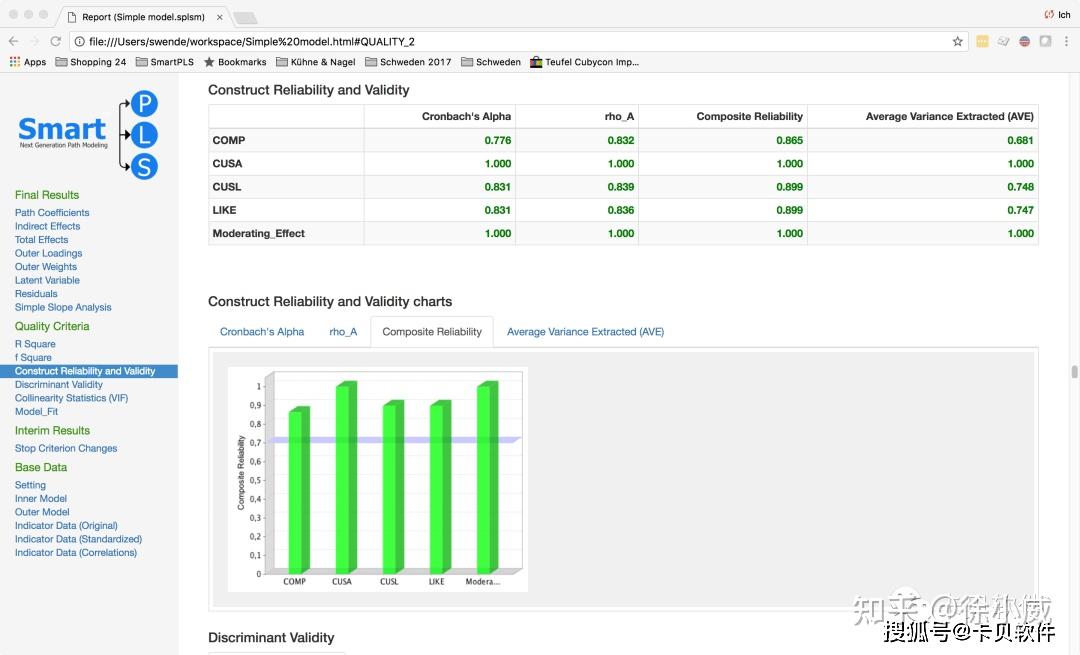统计软件SmartPLS - 知乎
