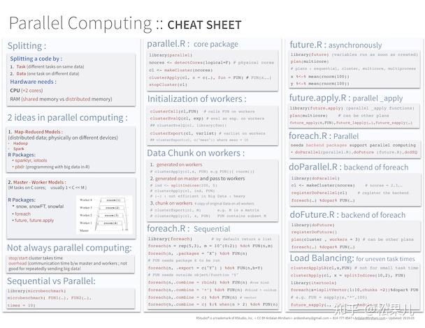 RStudio CheatSheets（2021）