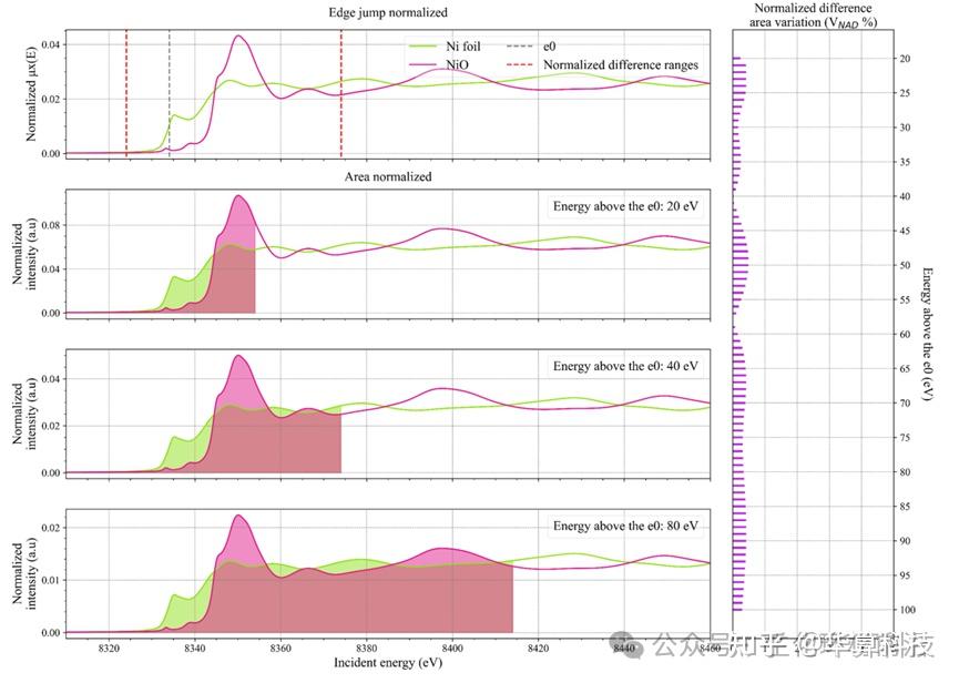高能分辨荧光X射线吸收近边结构HERFD-XANES光谱的面积归一化 - 知乎