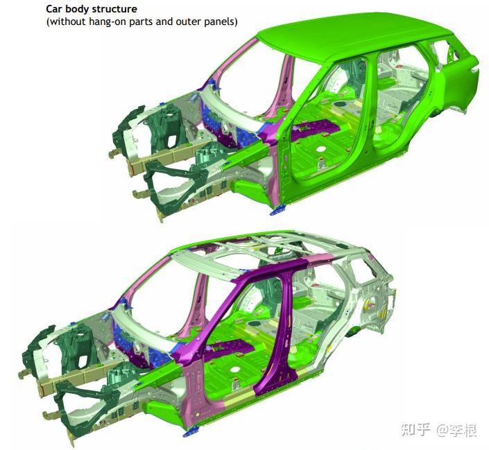EURO CAR BODY 2022 白车身钢材及热成型钢使用占比 - 知乎
