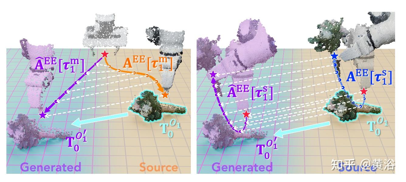 DemoGen：用于数据高效视觉运动策略学习的合成演示生成 - 知乎