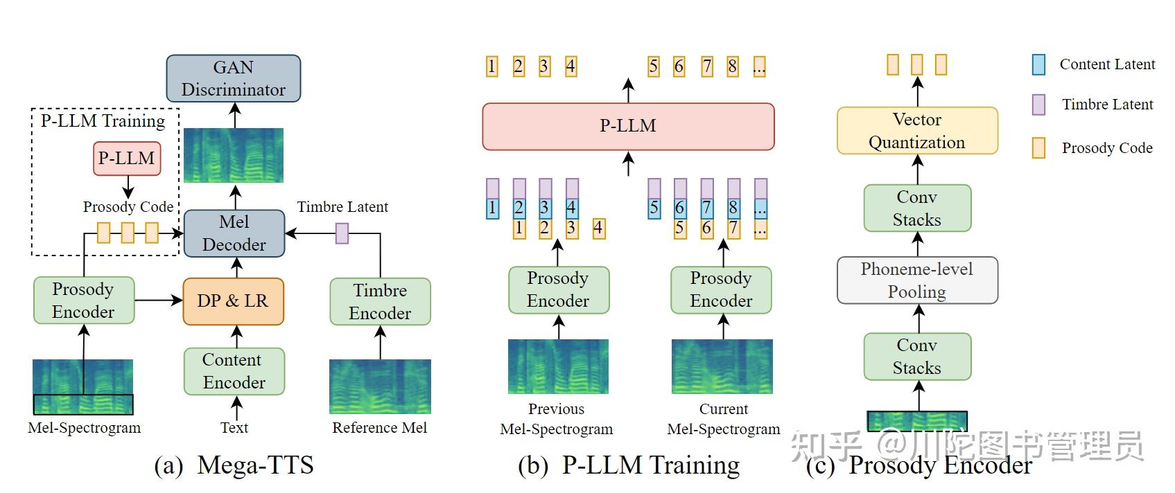 论文阅读：mega-tts - 知乎