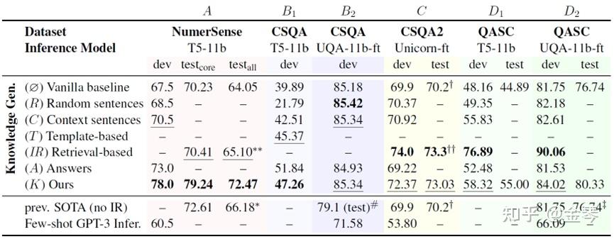 利用思维链（Chain-of-Thought）进行推理 - 知乎