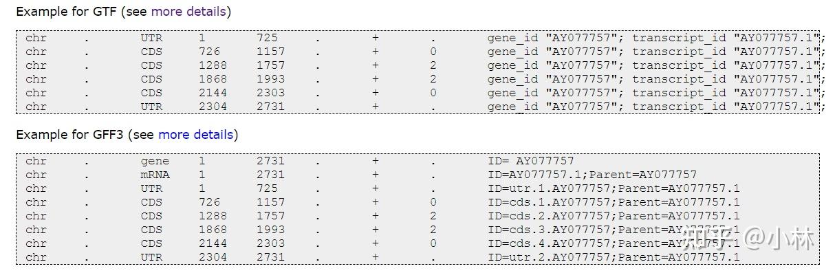 GSDS基因结构图的绘制 - 知乎