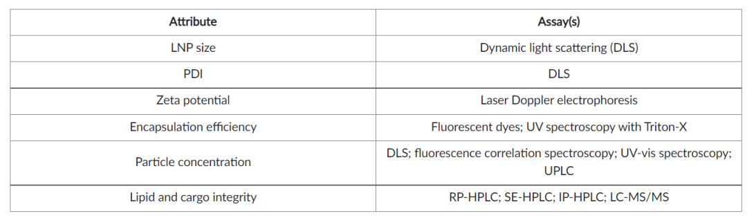 脂质纳米颗粒（LNP）的设计流程及制备 - 知乎