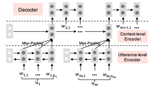从ECMo、Bert看Word Embedding - 知乎
