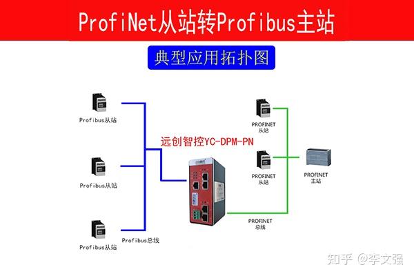 Profibus DP转Profinet网关把称重仪表接到西门子PLC - 知乎