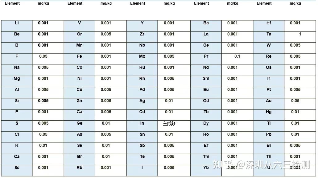 GDMS测试介绍 - 知乎