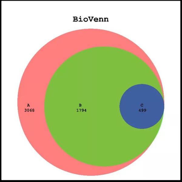 上分攻略2 | 磷酸化蛋白组生信分析 - 知乎