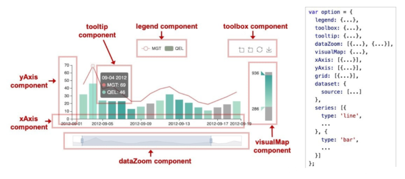 vue3实现echarts柱状图上方统计 - 知乎