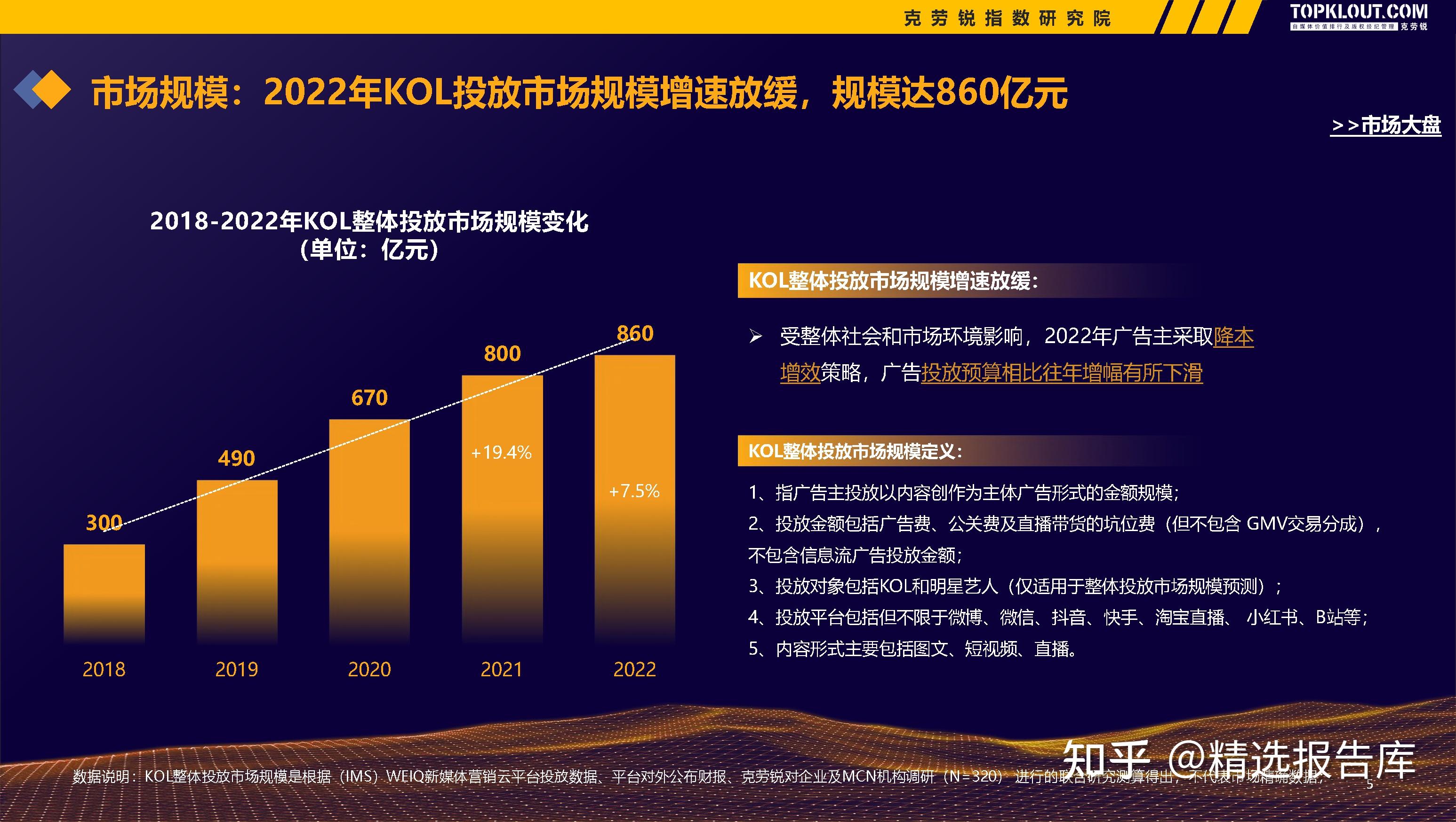 2022-2023广告主KOL营销市场盘点及趋势预测 - 知乎