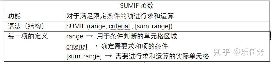 SUMIF函数教学 - 知乎