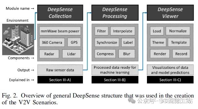 DeepSense-V2V：车对车多模态传感、定位和通信数据集 - 知乎