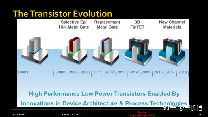 斯坦福CS217（一）Introduction - 知乎