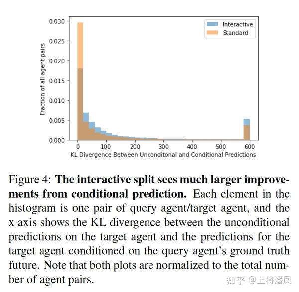 2104-Large Scale Interactive Motion Forecasting for Autonomous Driving ...