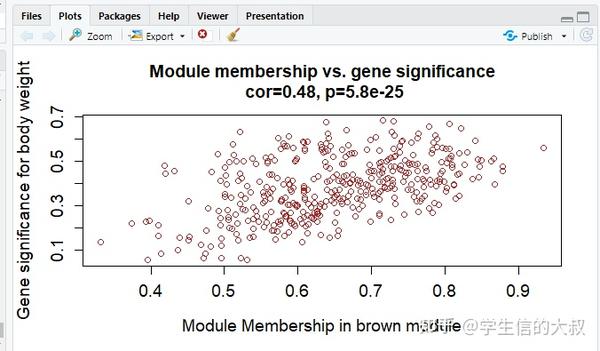 WGCNA函数之verboseScatterplot出图重绘 - 知乎