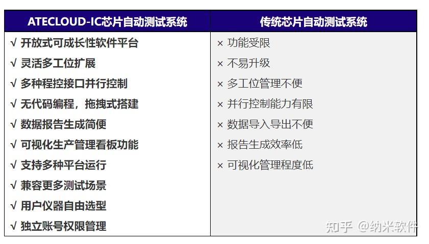 半导体测试系统 芯片自动化测试软件 可定制测试方案ATECLOUD-IC - 知乎