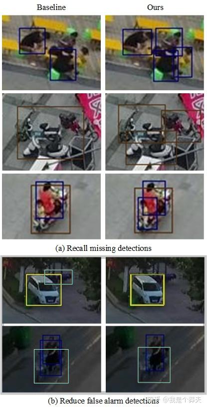 从遮挡的角度提升无人机目标检测性能。OGMN: Occlusion-guided Multi-task Network for Object Detection in UAV Images - 知乎