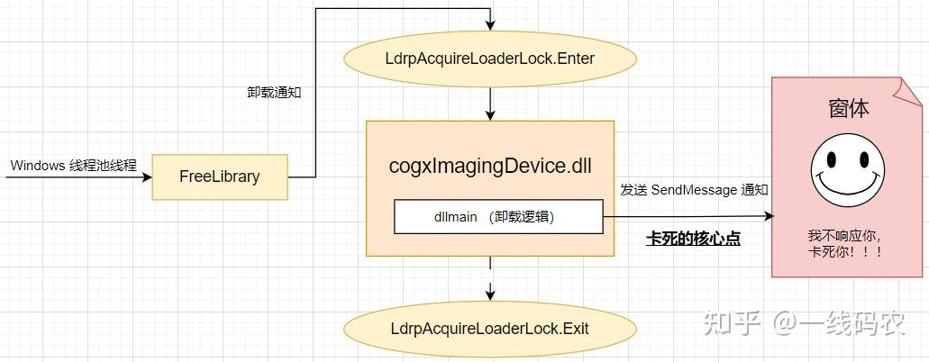 MinHook 对.NET底层的 SendMessage 拦截真实案例反思 - 知乎