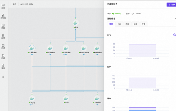 使用CloudOS快速实现K8S容器化部署 - 知乎
