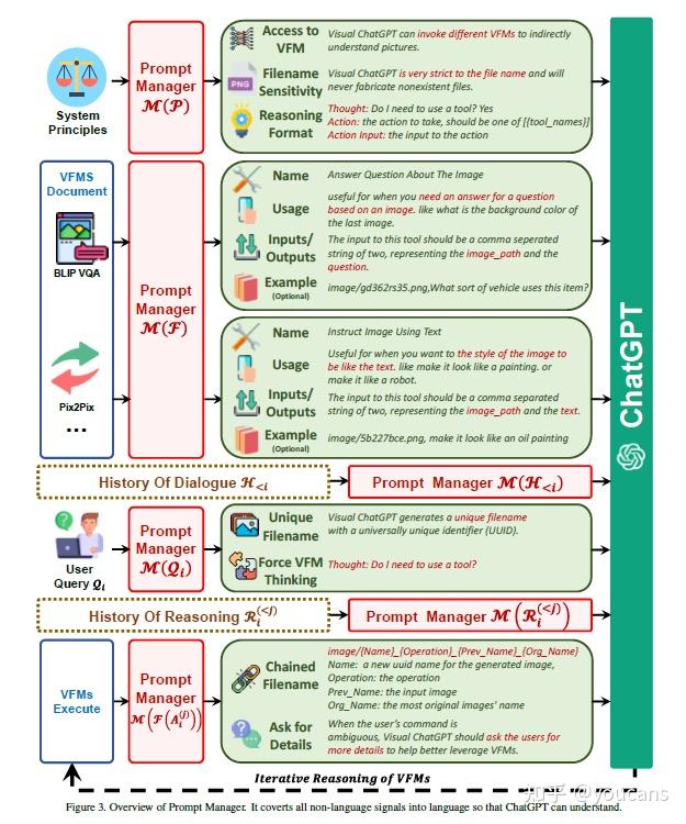 【ChatGPT 视觉模型】Visual ChatGPT 深度解析与安装使用 - 知乎
