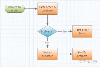 质量管理100问之24--如何使用Mintab 完成质量工具初级的应用 - 知乎