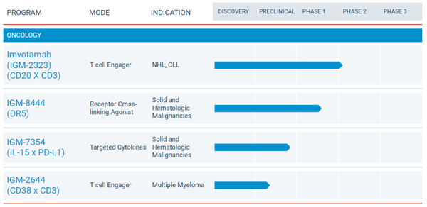 驾驭抗体的Avidity - 知乎