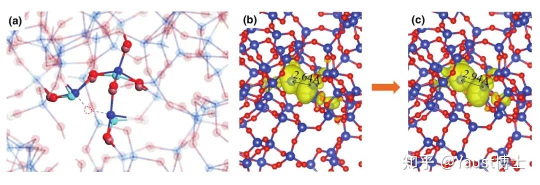 PWmat计算晶态硅与非晶硅界面电荷俘获过程 - 知乎
