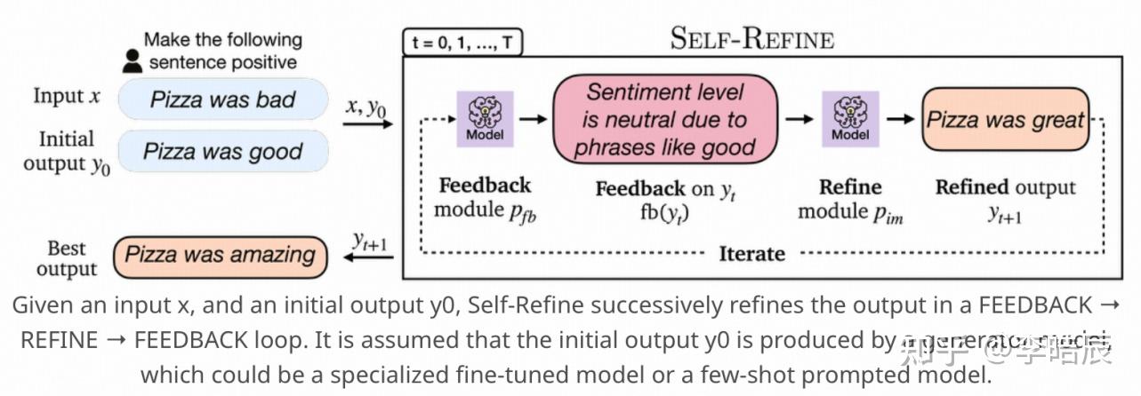 LLM Agent读书笔记：SELF-REFINE: Iterative Refinement with Self-Feedback - 知乎