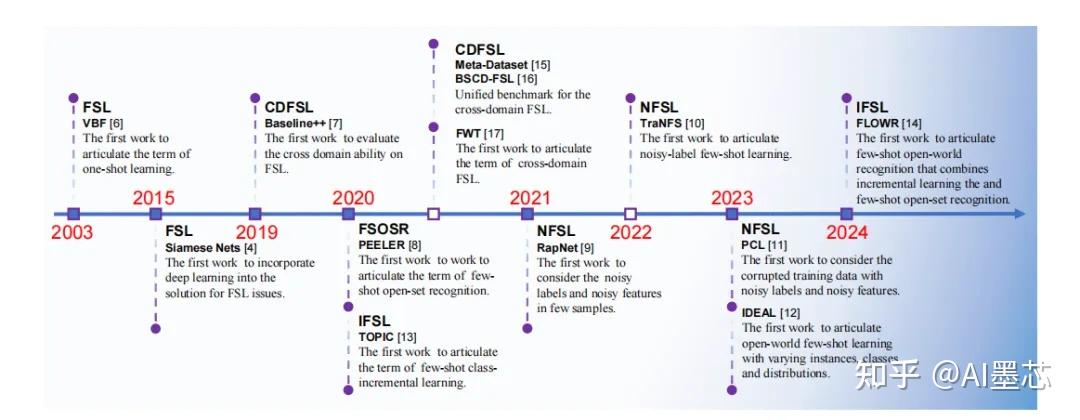 小样本CLIP这么做！CVPR和NeurIPS双双拿下！屡试不爽！ - 知乎
