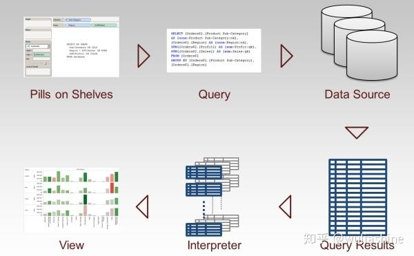 深度评测：对比Tableau与FineBI，哪个更好用？ - 知乎