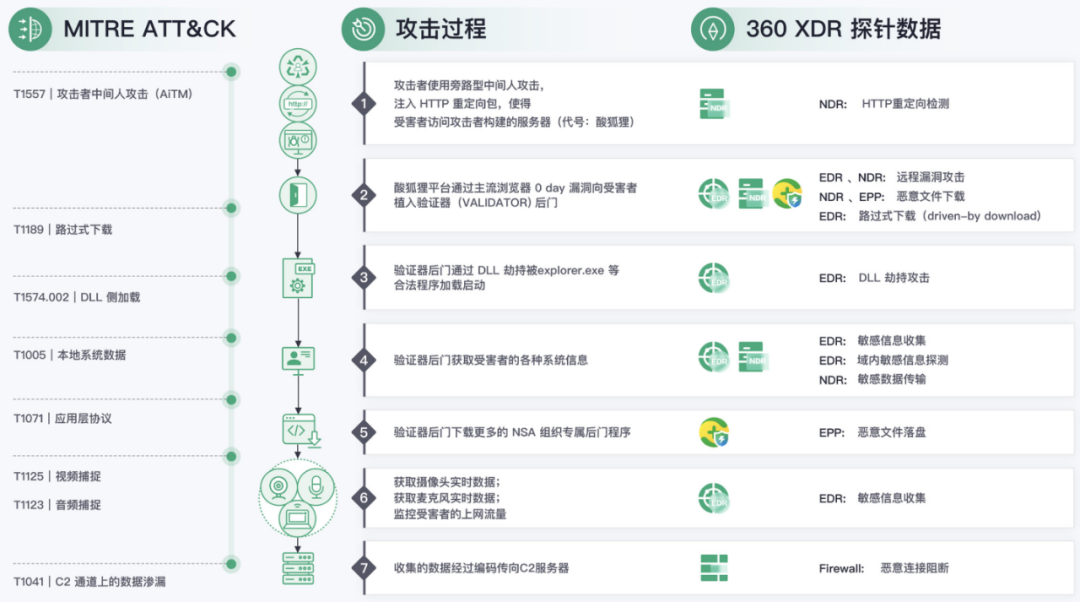 XDR产品和技术发展分析 - 知乎